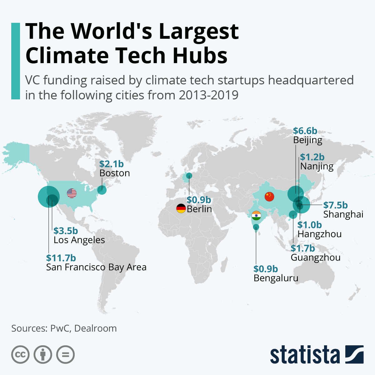 Cele mai mari hub-uri de startup-uri tech de mediu - Forbes.ro