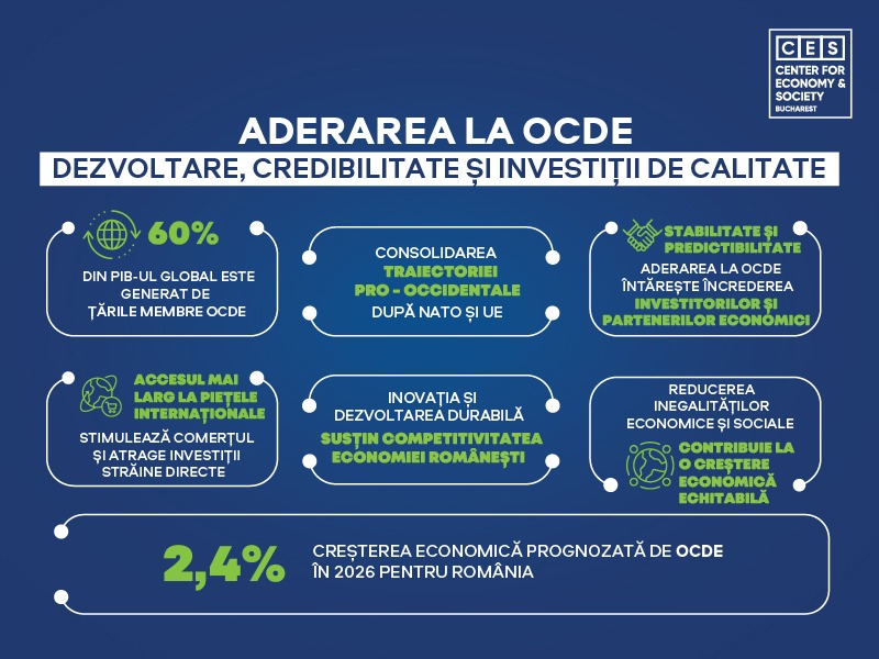 Aderarea la OCDE - un nou motor de credibilitate și investiții pentru ...